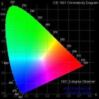 Color En Artes Gráficas - Independent Researcher