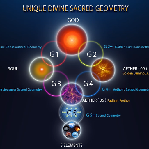 (PDF) Akashic Records -The Quantum Mind of GOD | Alchemy of GOD ...