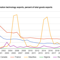 Ebrima K ceesay - Independent Researcher