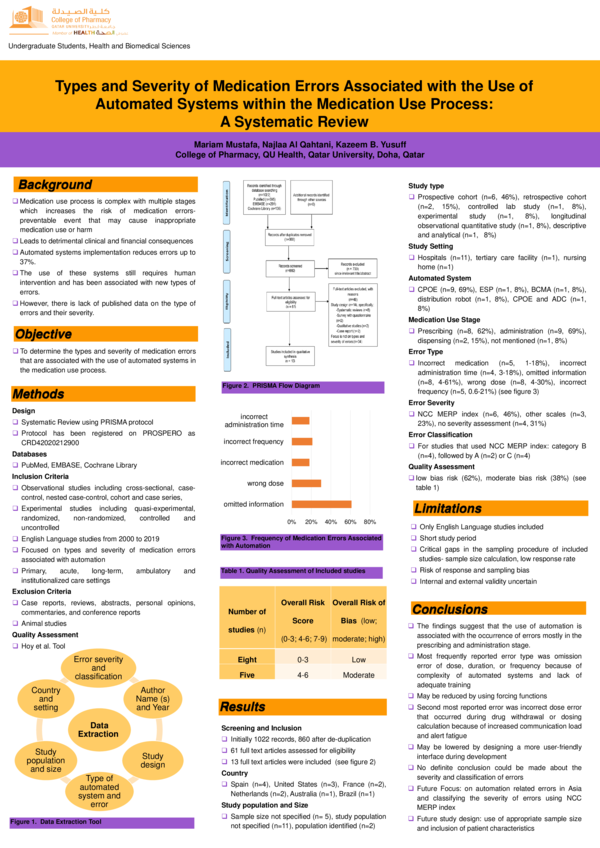 Pdf Types And Severity Of Medication Errors With Automated Systems 1756