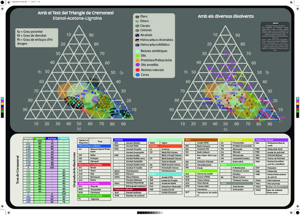 (PDF) TEAS DIAGRAM OF SOLUBILITY [Poster DinA2] With solvents situation ...