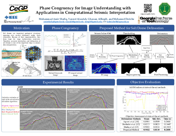 Pdf Phase Congruency For Image Understanding With Applications In Computational Seismic