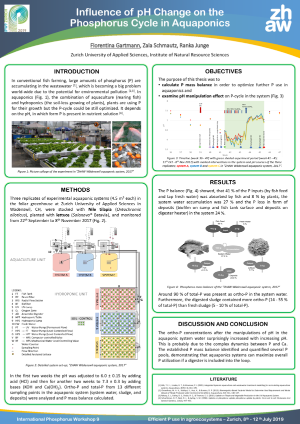 (PDF) Influence of pH change on the phosphorus cycle in aquaponics