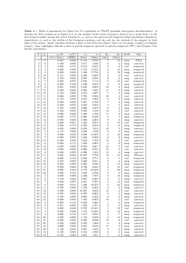 (PDF) Appendix: Tables and figures