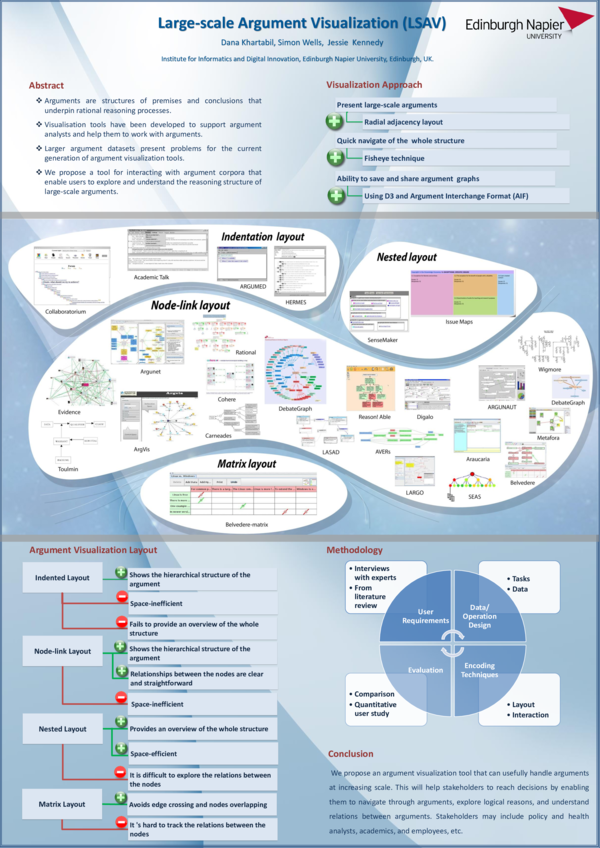 (PDF) Large-scale Argument Visualization (LSAV)