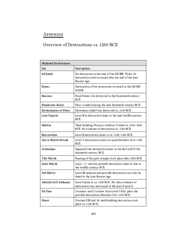 (PDF) Late Bronze Age Collapse Destruction Overview