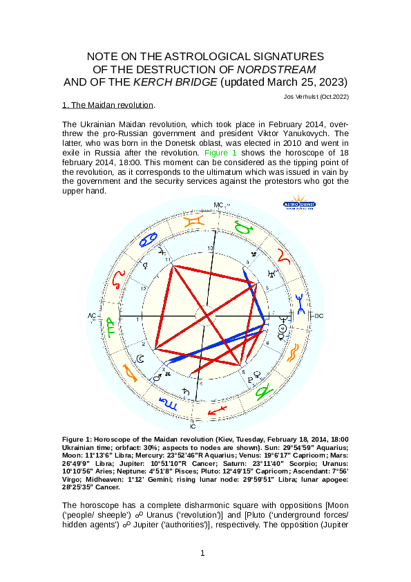 (PDF) Note on the astrology of the Russo-Ukrainian war