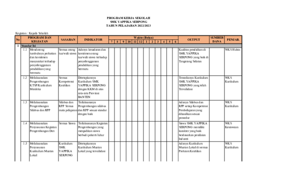 (PDF) Program kerja kepala sekolah
