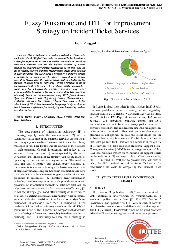 Pdf Fuzzy Tsukamoto And Itil For Improvement Strategy On Incident Ticket Services 