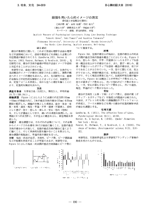 (PDF) Implicit Measure of Psychological Constructs Using Line Drawing ...