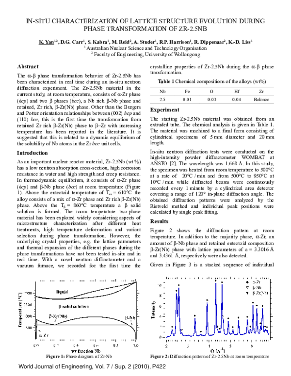 (PDF) In Situ Characterization of Lattice Structure Evolution during Phase Transformation of Zr ...