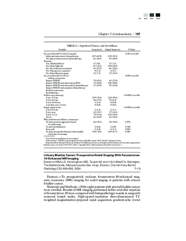 (PDF) Urinary Bladder Cancer: Preoperative Nodal Staging With ...
