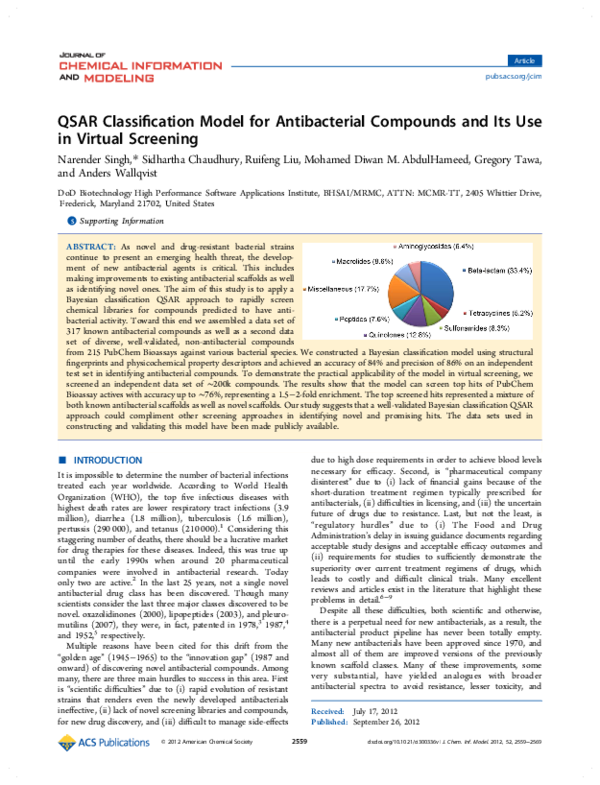 Pdf Qsar Classification Model For Antibacterial Compounds And Its Use