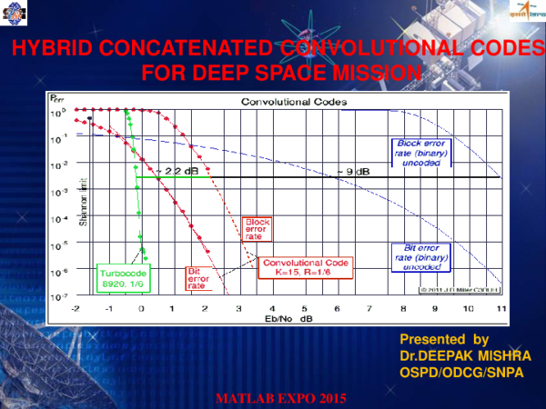 (PDF) Hybrid Concatenated Convolutional Code for Deep Space Mission