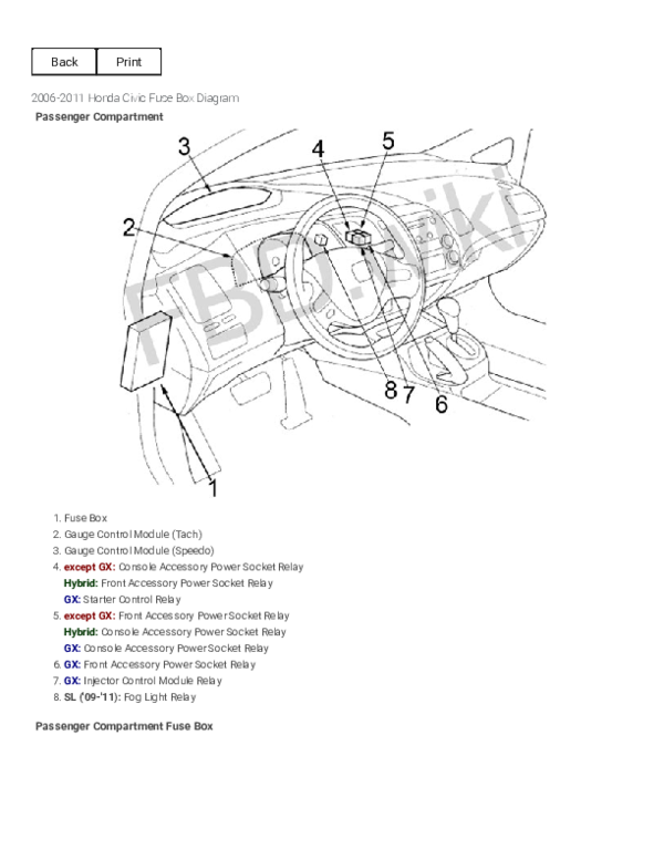 (PDF) -2011 Honda Civic Fuse Box Diagram | Falak Sher Falak Sher ...