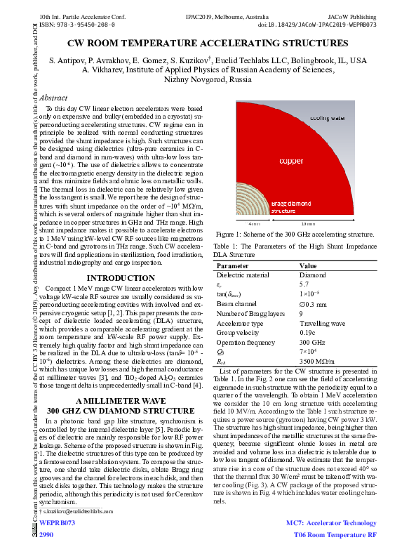 (PDF) CW Room Temperature Accelerating Structures