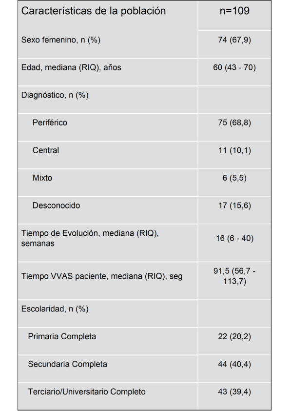 (PDF) Adaptación transcultural y validación argentina del Visual ...