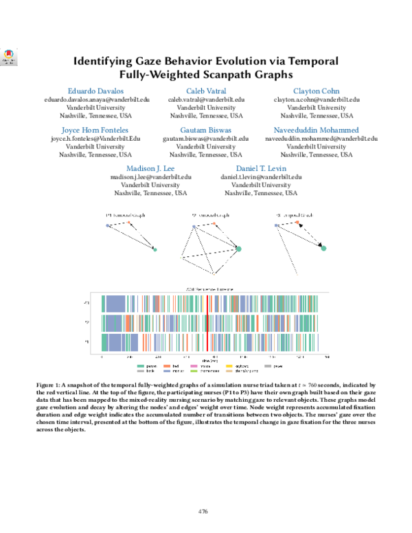 Pdf Identifying Gaze Behavior Evolution Via Temporal Fully Weighted Scanpath Graphs