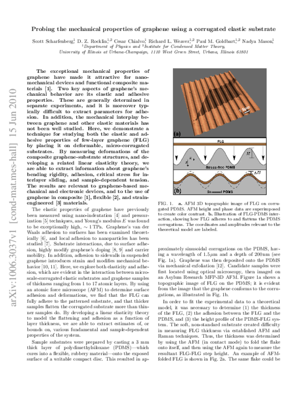 (PDF) Probing the mechanical properties of graphene using a corrugated elastic substrate