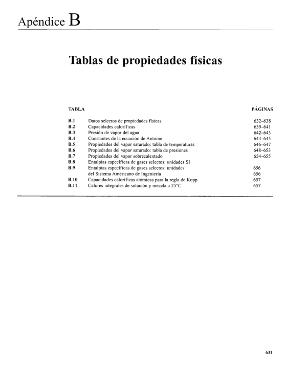 (PDF) Tablas de Cp y entalpias