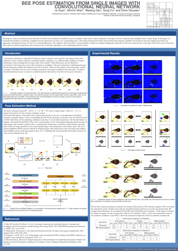 Pdf Bee Pose Estimation From Single Images With Convolutional Neural