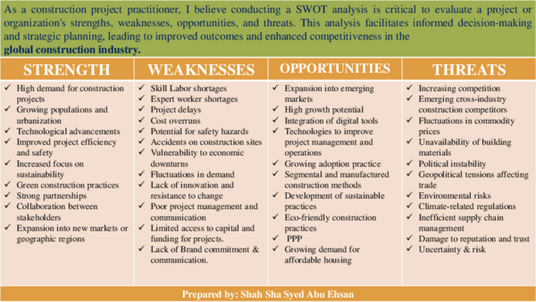 (PDF) SWOT analysis of Global Construction Industries