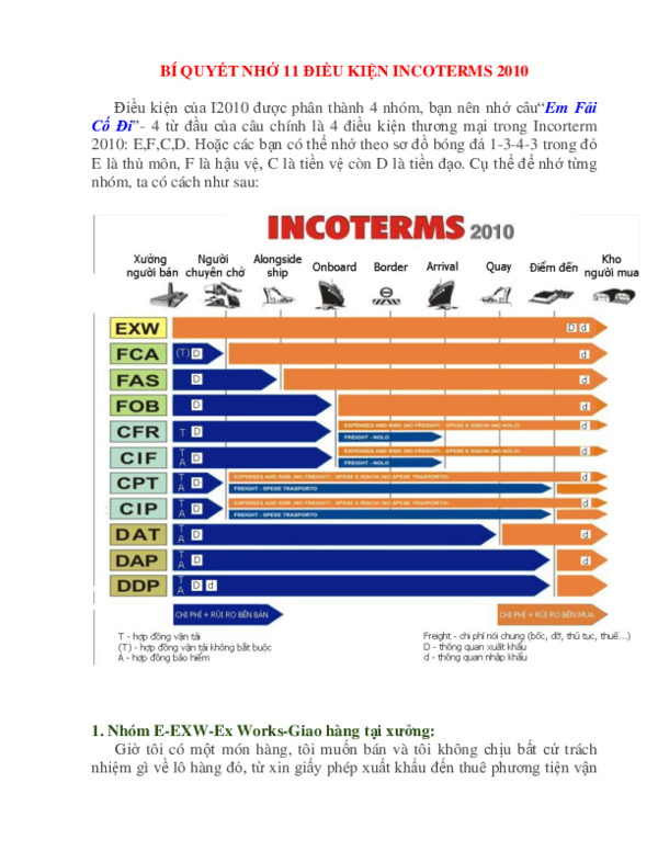 (PDF) BI QUYET NHO 11 ĐIEU KIEN INCOTERMS 2010