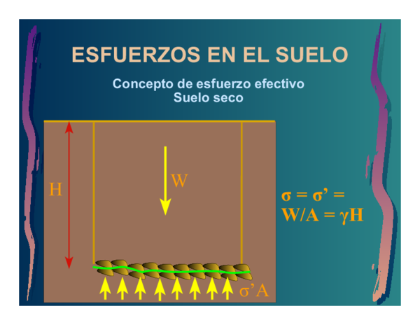 (PDF) ESFUERZOS EN EL SUELO