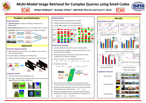 (PDF) Multi-Modal Image Retrieval for Complex Queries using Small Codes