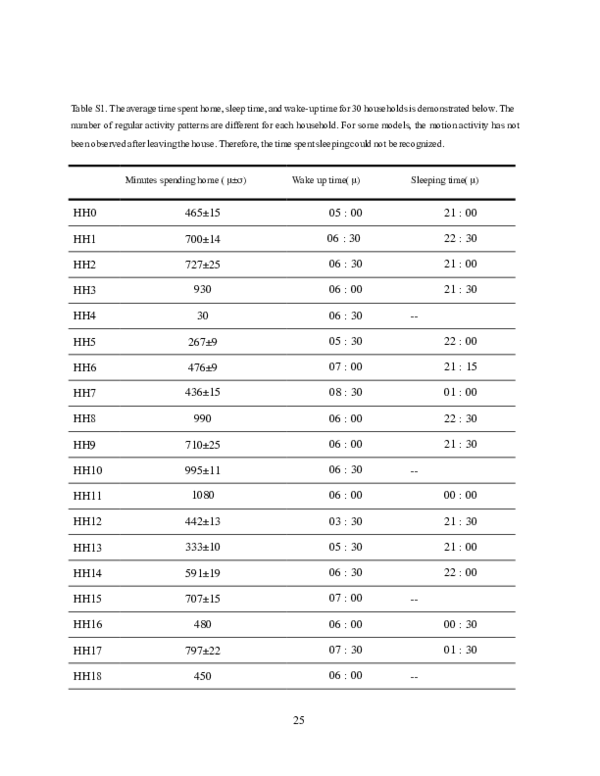 Pdf Understanding User Behaviour Through The Use Of Unsupervised Anomaly Detection Using Iot