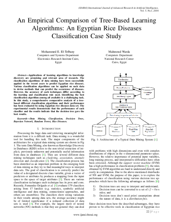 Pdf An Empirical Comparison Of Tree Based Learning Algorithms An Egyptian Rice Diseases 3754