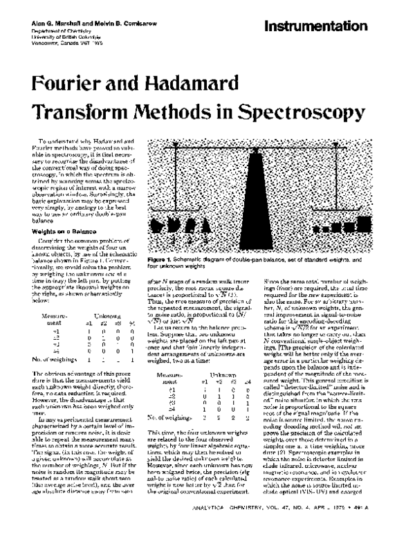 (PDF) Fourier and Hadamard transform methods in spectroscopy