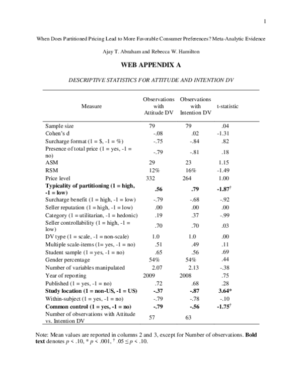 (PDF) Supplemental Material, jmr.14.0567-web-appendix - When Does Partitioned Pricing Lead to ...