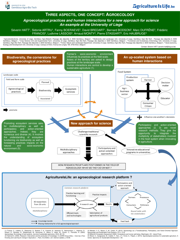 (PDF) Three aspects, One concept: Agroecology. Agroecological practices ...