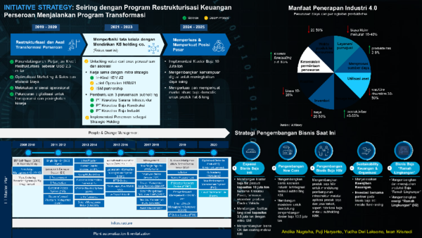 (PDF) Infografis Implementasi Bussiness Intelligence “Digital Control ...