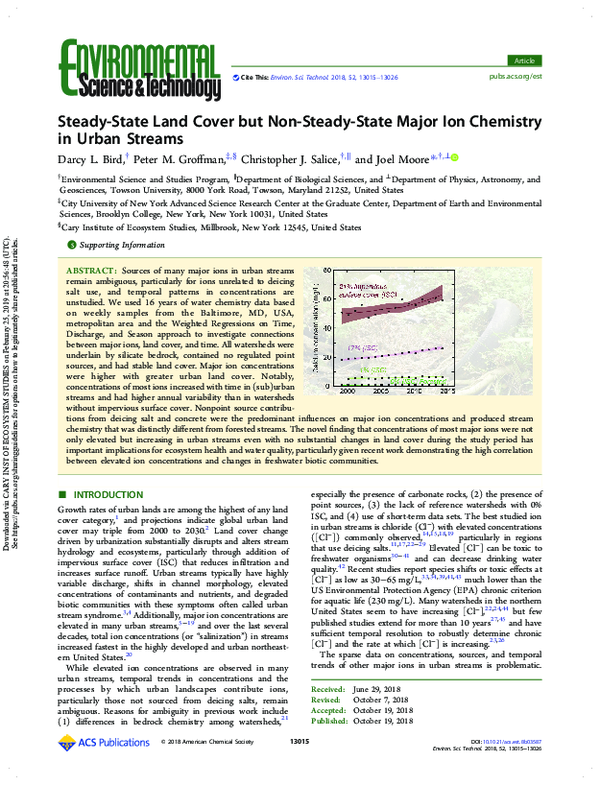 (PDF) Steady-State Land Cover but Non-Steady-State Major Ion Chemistry in Urban Streams
