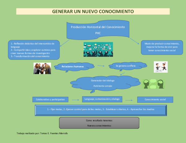 (PDF) GENERAR UN NUEVO CONOCIMIENTO