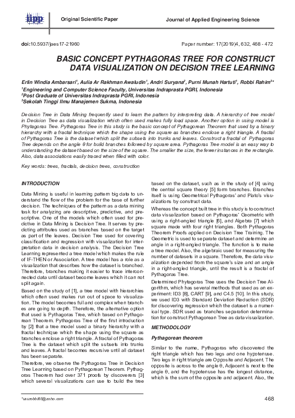 Pdf Basic Concept Pythagoras Tree For Construct Data Visualization On Decision Tree Learning 