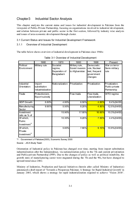 (PDF) Chapter3 Industrial Sector Analysis