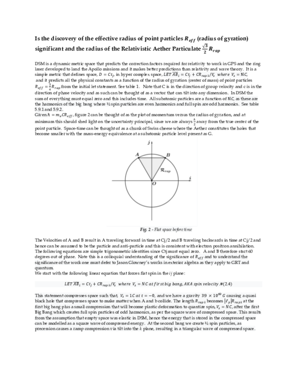 (PDF) Quantised GRTenergyspace timederivative4dimesnionsconstantsnumbers | John Blaszynski ...
