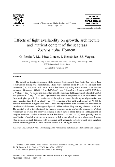 (PDF) Effects of light availability on growth, architecture and ...