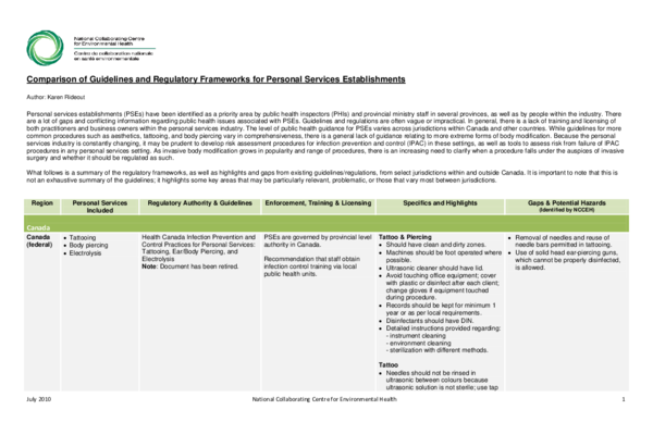 (PDF) Comparison of Guidelines and Regulatory Frameworks for Personal ...