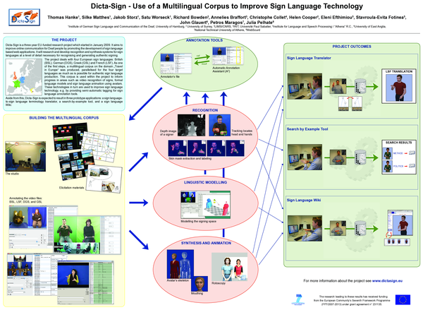 (PDF) Dicta-Sign – Use of a Multilingual Corpus to Improve Sign ...