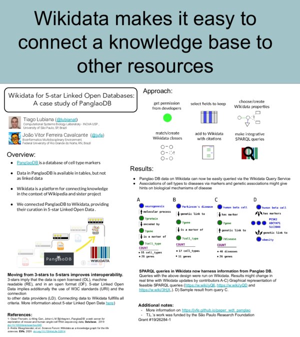 (PDF) Wikidata for 5-star Linked Open Databases: A case study of PanglaoDB