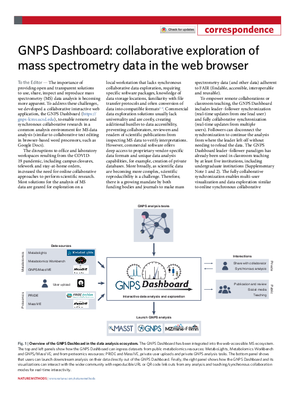 (PDF) GNPS Dashboard: collaborative exploration of mass spectrometry ...