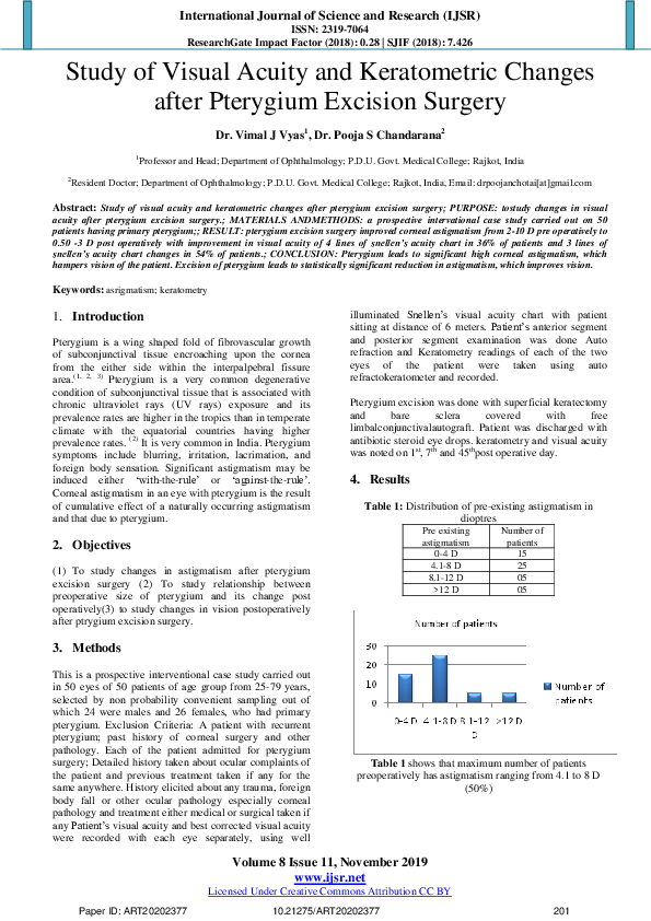 (PDF) Study of Visual Acuity and Keratometric Changes after Pterygium Excision Surgery