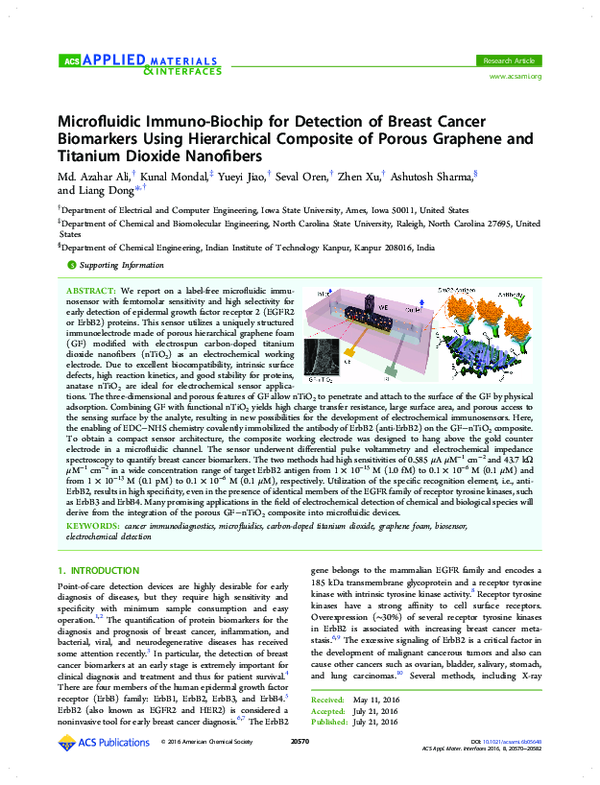 (PDF) Microfluidic Immuno-Biochip for Detection of Breast Cancer ...