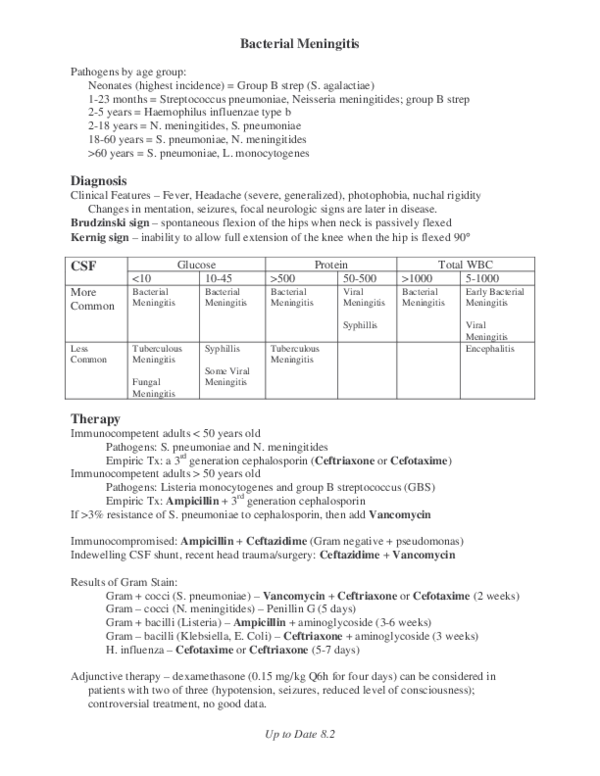(PDF) Bacterial meningitis