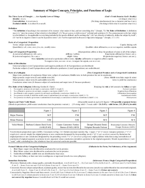 (PDF) Summary of Major Concepts, Principles, and Functions of Logic