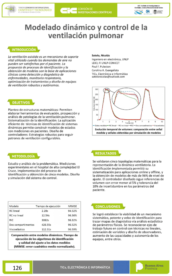 (PDF) Modelado dinámico y control de la ventilación pulmonar | Nicolás ...